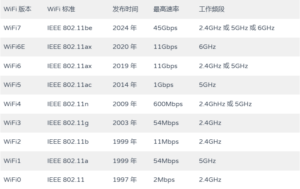 FTTR是真好用还是真套路？ – 7li7li博客站